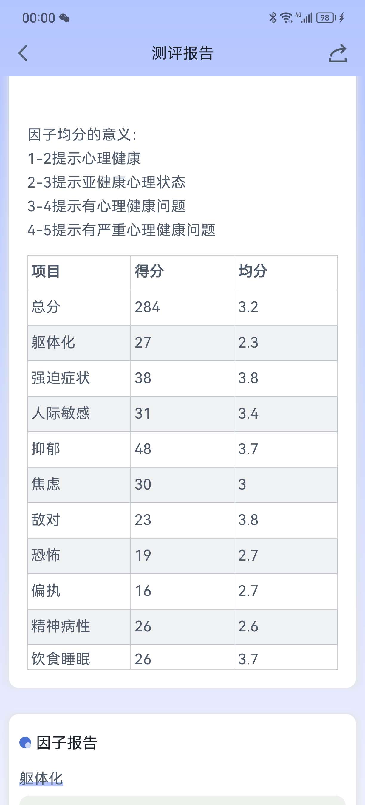 症状自评量表-SCL90 - 心理成长